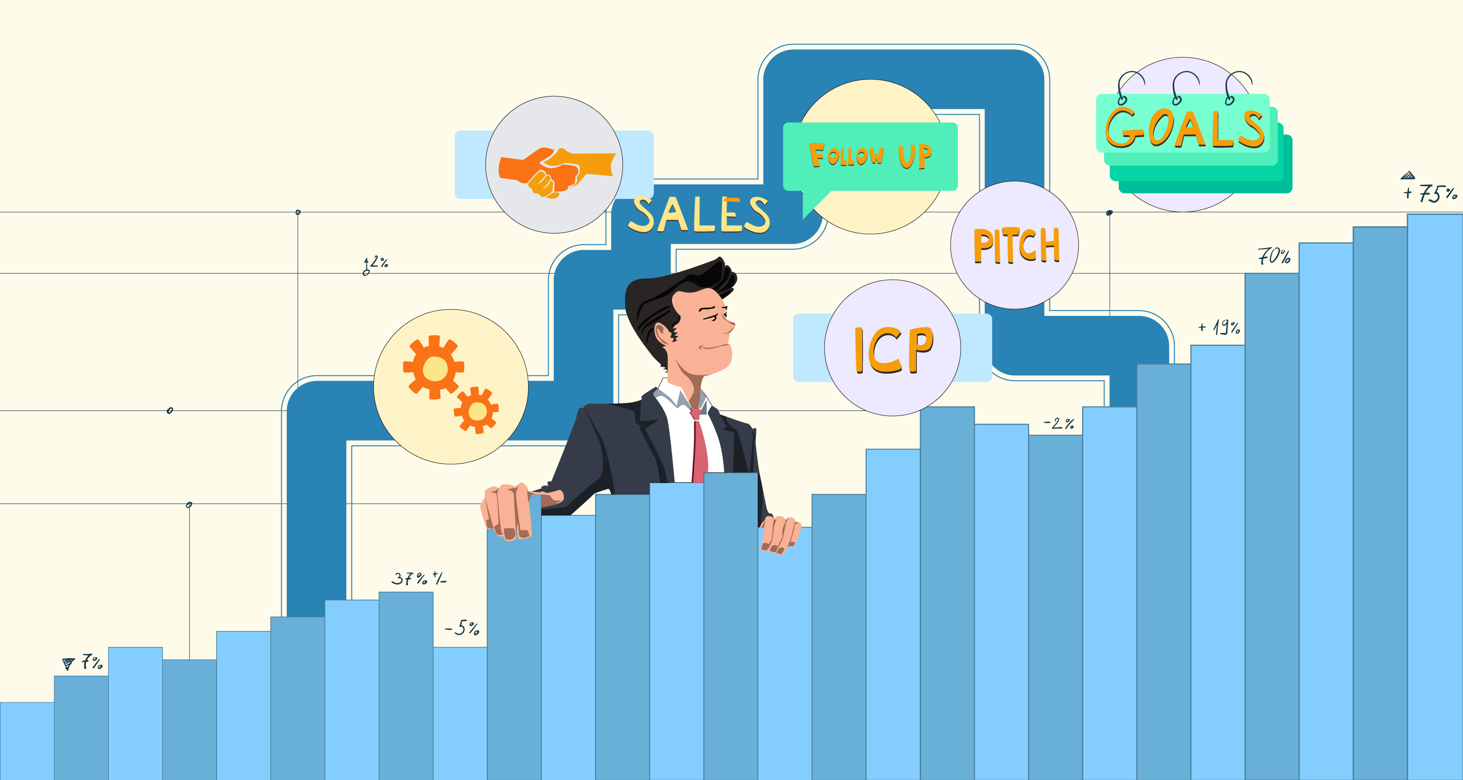 17 Successful Sales Habits + How WhatsApp Helps - Rasayel Blog