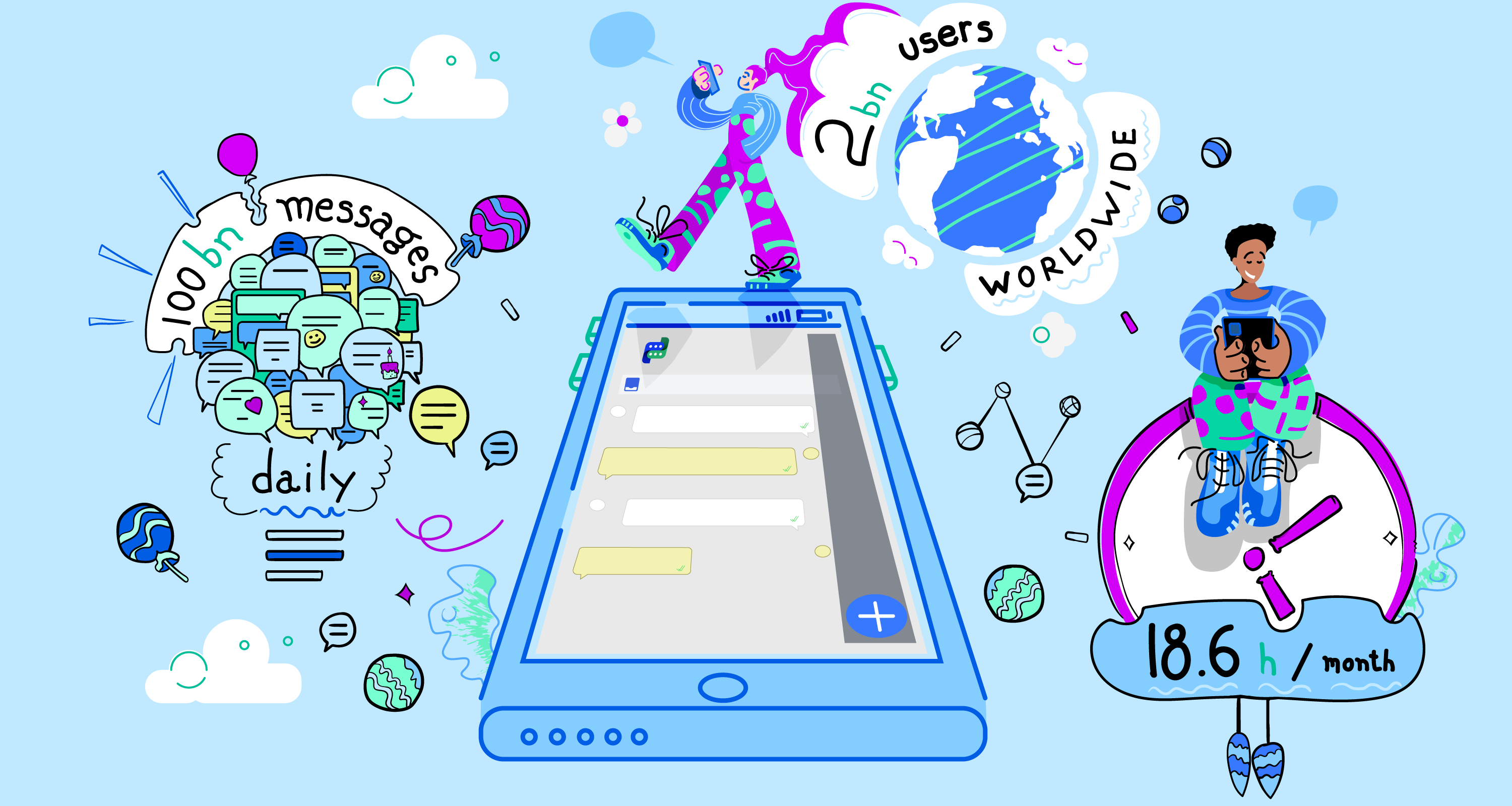 27+ WhatsApp Statistics for 2025: Users, Countries & More - Rasayel Blog